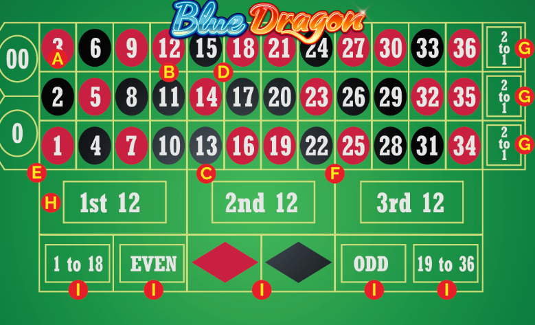 The Thrilling Adventure of the Golden Dragon Fish Game - Fisharcades Games
